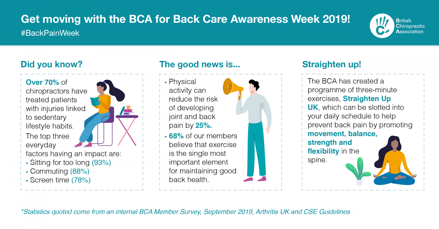 Back Care Awareness Week 2019 (7th-11th October) - Cheltenham ...